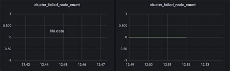 [aws eks] metrics query works but metrics search does not · issue 114