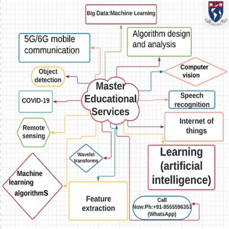 IEEE Paper Implementation Services At 1 Day In New Delhi