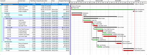Transferring Weekly And Cumulative P6 Budget Data To Excel