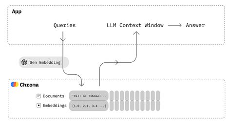 Vector Database — Introduction And Python Implementation By Denaya Medium