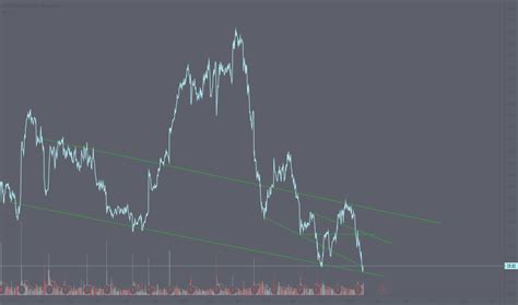Cpri Stock Price And Chart — Nysecpri — Tradingview
