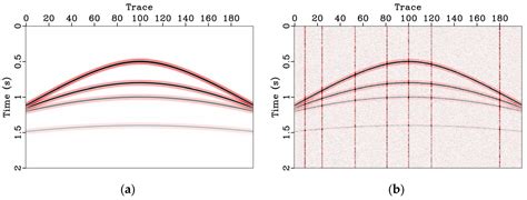 Outlier Denoising Using A Novel Statistics Based Mask Strategy For Compressive Sensing