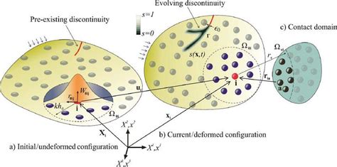 Schematic Representation Of Initial And Deformed Configurations Of The