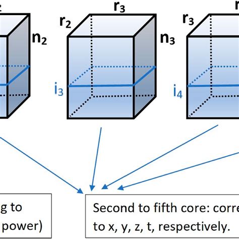 schematic workflow of the implementation in the high fidelity