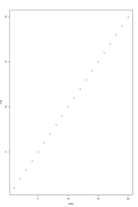 La Fonction R Plot Visualisation De Données Dans R Ionos