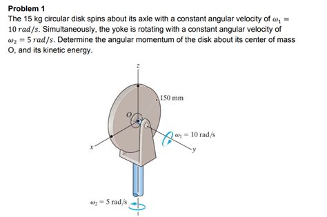 Problem The Kg Circular Disk Spins About Its Axle With A Constant Angular Velocity Of
