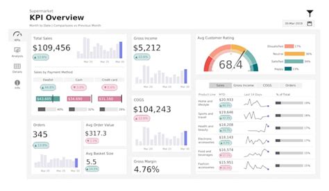 create interactive power bi dashboards and reports by data explorer 1 fiverr