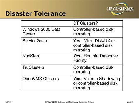 ppt openvms clusters theory of operation powerpoint presentation
