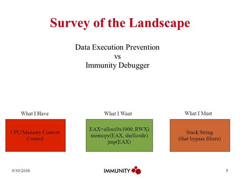 9 30 20161 Defeating DEP the Immunity Debugger way Pablo Solé Immunity