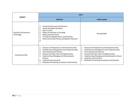 Csec And Cape Paper 02 Topics Pdf