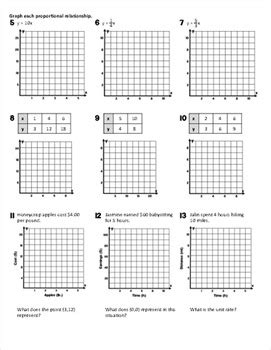 Using Graphs To Represent Proportional Relationships Binder Notes 7th