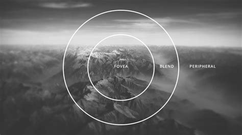 What Is Foveated Rendering Tobii