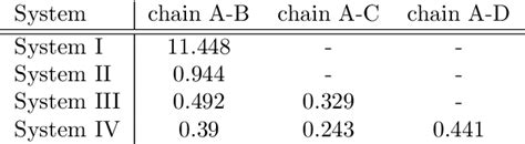 Figure 1 From Coarse Grained Simulation Of Azurin Crystal Complex System Protein Protein