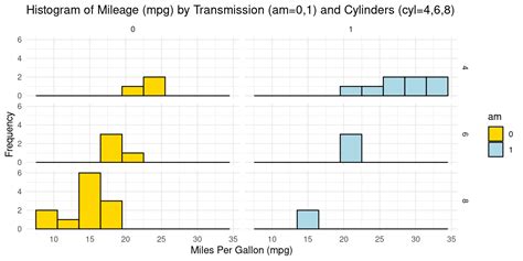 data analytics 101 exploratory data analysis using r continuousdata04