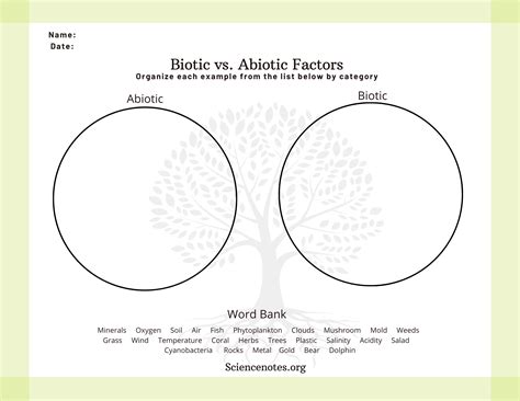 Biotic And Abiotic Factors In Ecology Worksheets Library