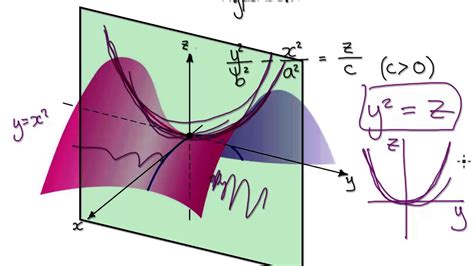 Video 2961 Calculus 3 Quadric Surfaces Hyperbolic Paraboloid Youtube