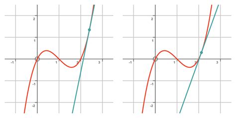 Graphicmaths Newton Fractal
