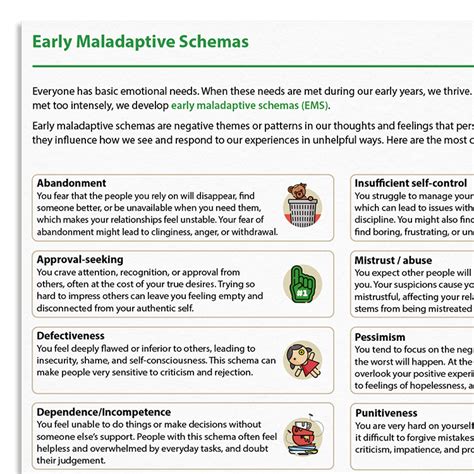 Early Maladaptive Schemas Psychology Tools