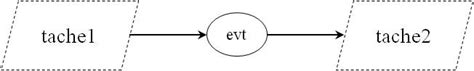 Programmation Multitâche Avec Posix