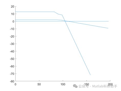 【路径追踪】追踪光线在光学系统内的确切路径附matlab代码 模拟光纤光源路径 Csdn博客