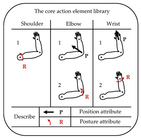 Machines Free Full Text Designing Behaviors Of Robots Based On The Artificial Emotion