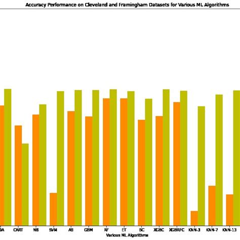 Comparing Accuracy Scores For K Nn Model With K Value Ranging From 1 To