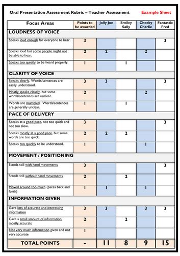 Oral Presentation Assessment Rubric Teaching Resources