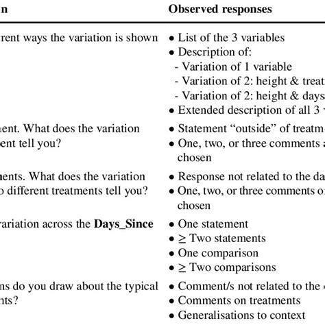 Workbook Questions Focussing On Variation Space For Writing Removed