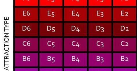 The Purple Red Scale May Be Set To Replace The Kinsey Scale Newstalk