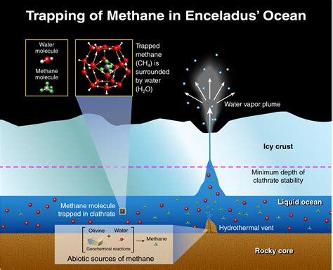 Hydrothermal Activity Nasa Solar System Exploration