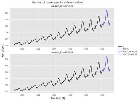14 Neural Networks Forecasting Principles And Practice The Pythonic Way