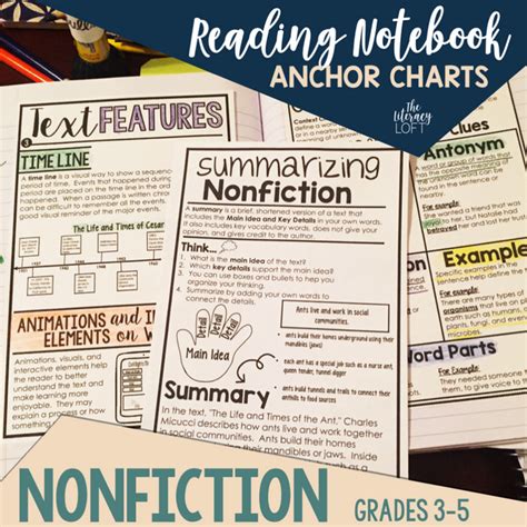 Nonfiction Summary Anchor Chart