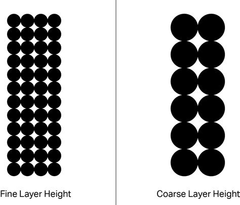 How Your 3d Printing Settings Impact Part Strength