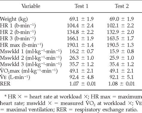 Vo2 Max Treadmill Test Atelier Yuwaciaojp