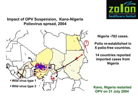 Ipv A New Perspective In Polio Prevention Ppt