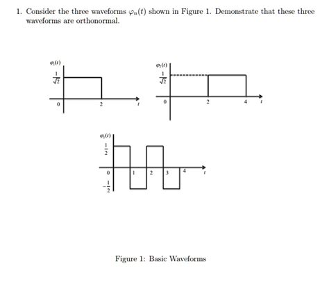 Solved Consider The Three Waveforms Nt Shown In Figure 1 Demonstrate That These Three