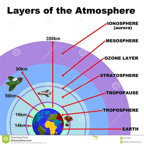 Layers Of The Atmosphere Clipart Panda Free Clipart Images