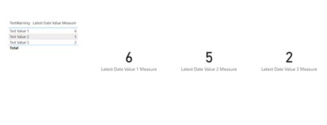Solved Need Help Dax Function To Calculate A Single Valu Microsoft Fabric Community