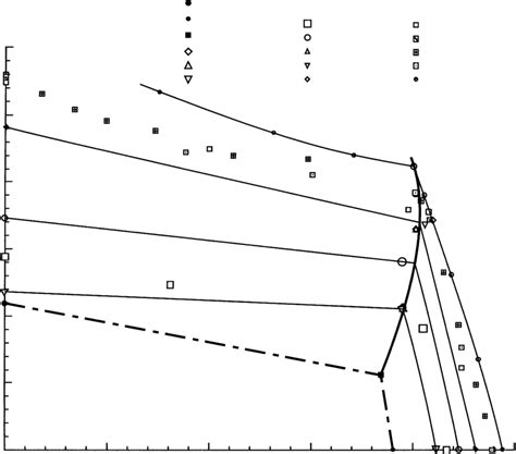 The Phase Diagram For H 2 O Kno 3 Nano 3 The Solubility Data