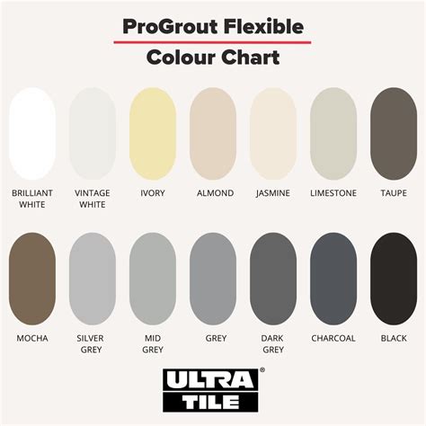 Ultra Tile Progrout Flexible Brilliant White Grout 3kg Direct Tile