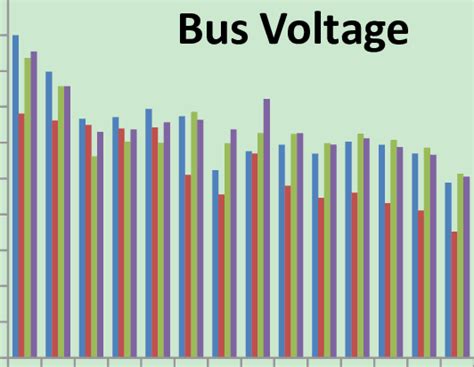 Voltage Variation At Each Bus For IEEE 14 Bus System Download Scientific Diagram