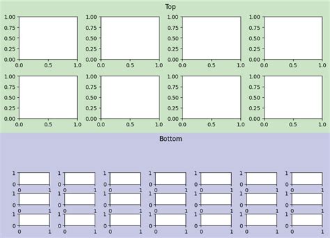 A Guide To Matplotlib Subfigures For Creating Complex Multi Panel