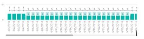 solved line and clustered column chart microsoft fabric community