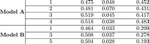 Execution Time CPU Overall Instances Number Det S Seg S Seg Download Scientific Diagram