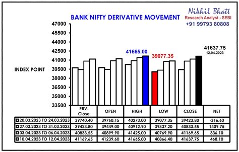 Bank Nifty Trend 13 April 2023 Nikhil Bhatt