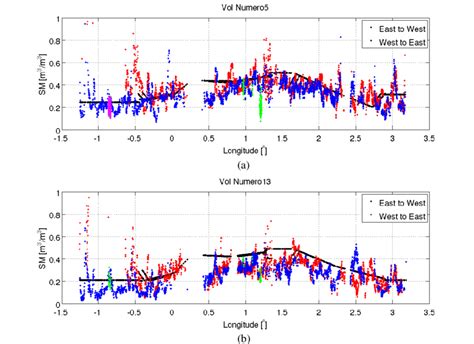 Comparison Between Sm Spatial Variation Estimated With Carols And With Download Scientific
