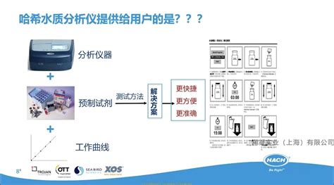 HACH哈希水质分析仪好在哪里 润凝实业水质系统供应商