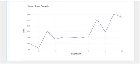 E Commerce Data Analytics Project Dive Into An Exciting E Commerce Data Learner Cse