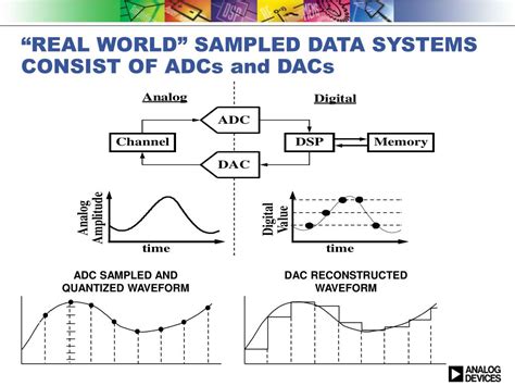 Ppt Data Conversion Fundamentals Powerpoint Presentation Free