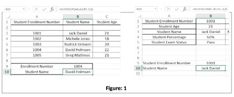 How To Do VLOOKUP And HLOOKUP In Microsoft Excel